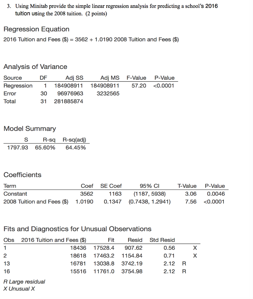 Solved 3 Using Minitab Provide The Simple Linear Regression 2070