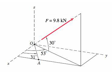 Solved Express the 9.8-kN force F as a vector in terms of | Chegg.com