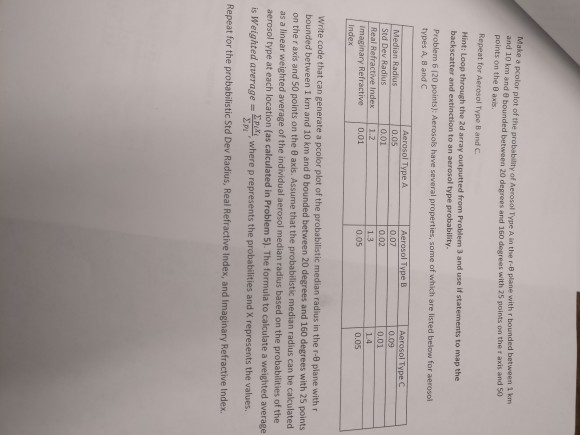 pcolor plot of the probability of herosol Type A in | Chegg.com