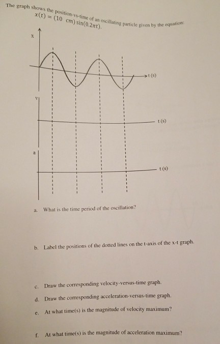 Solved The graph shows the position-vs-time of an | Chegg.com