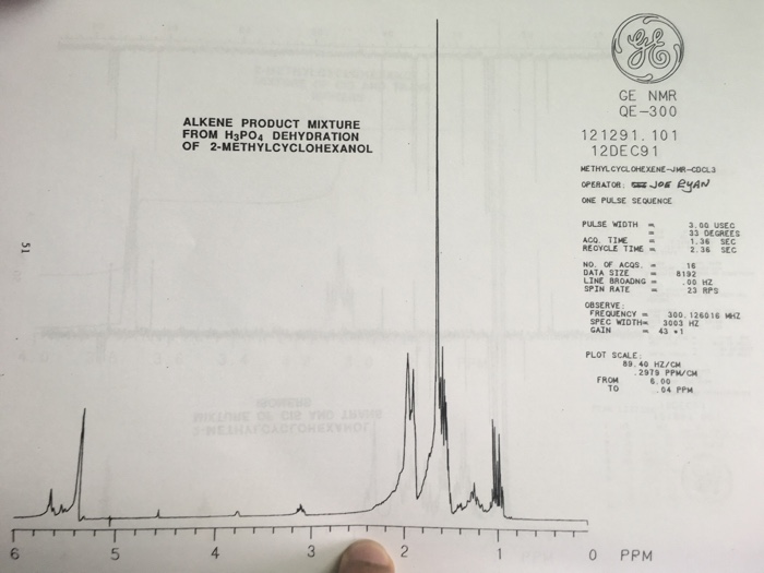 Solved Using the GLC trace for the alkene products provided | Chegg.com