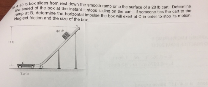 Solved A 40 lb box slides from rest down the smooth ramp | Chegg.com