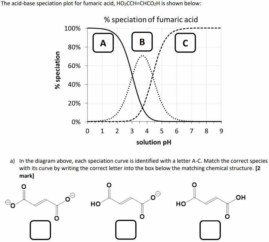 Solved The acid-base speciation plot for fumaric acid, | Chegg.com