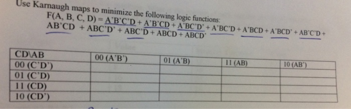 Solved Use Karnaugh maps to minimize the following logic | Chegg.com