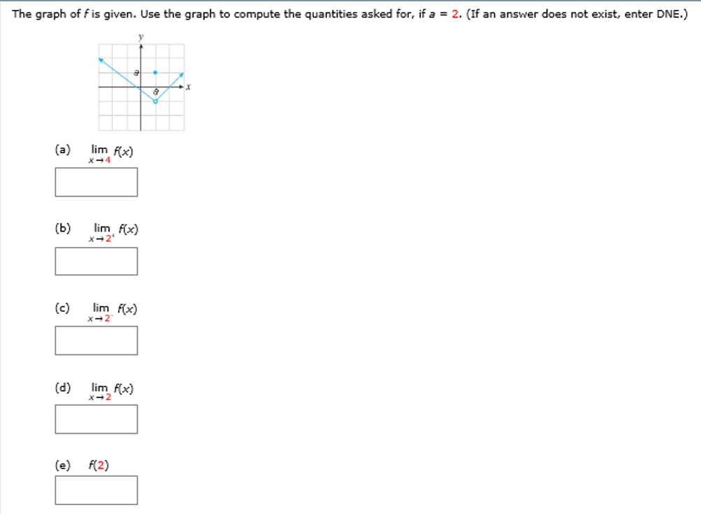 Solved The graph of f is given. Use the graph to compute the | Chegg.com