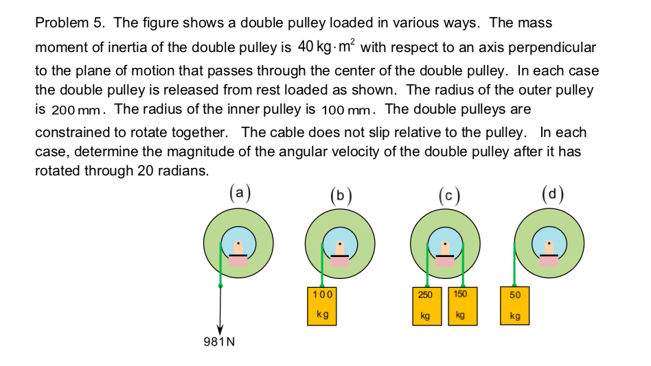 Solved Problem 5. The figure shows a double pulley loaded in | Chegg.com