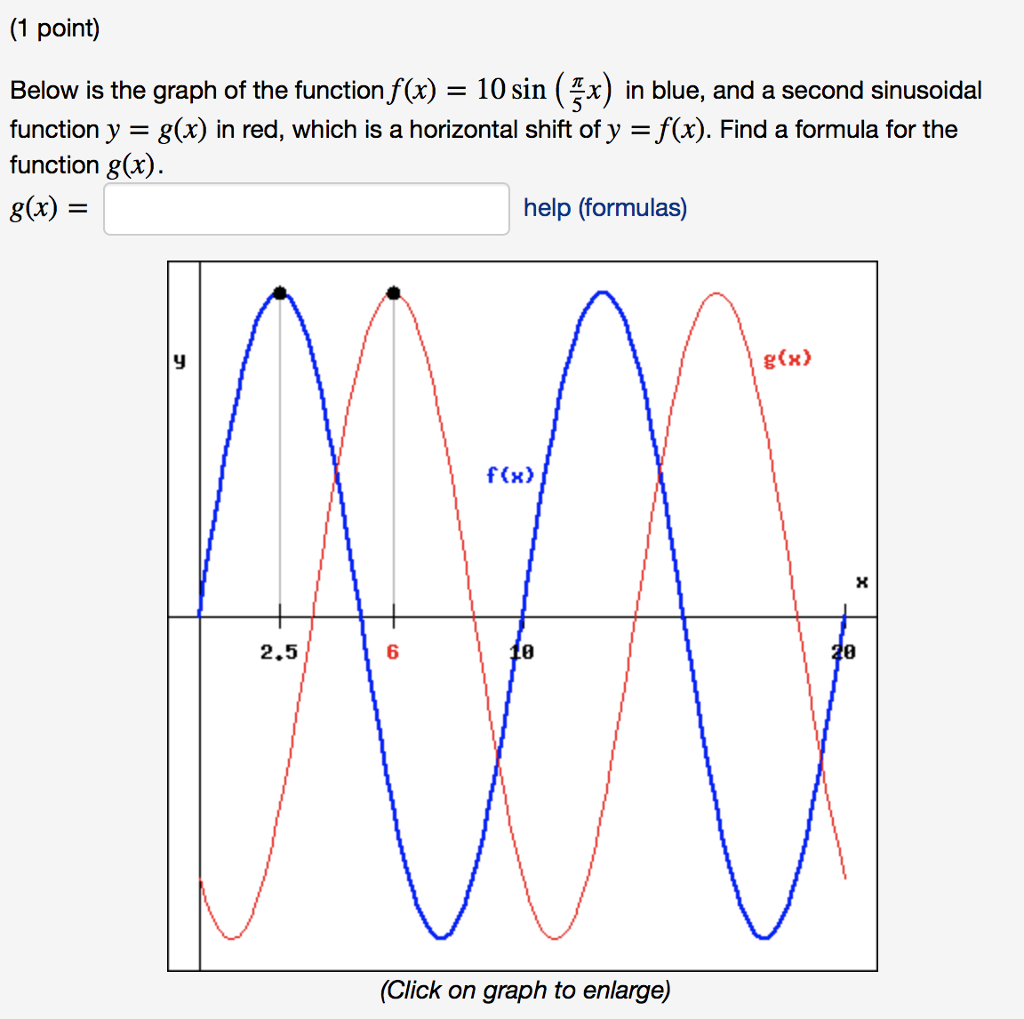 Solved (1 point) Below is the graph of the functionf(x) = 10 | Chegg.com