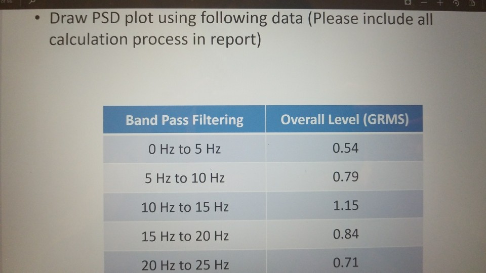 Solved . Draw PSD plot using following data (Please include | Chegg.com