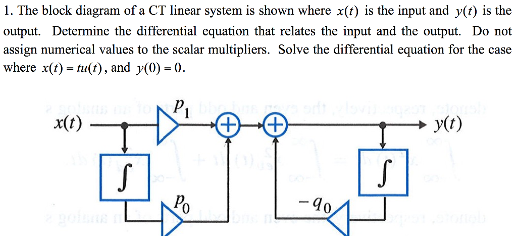 Solved 1. The block diagram of a CT linear system is shown | Chegg.com