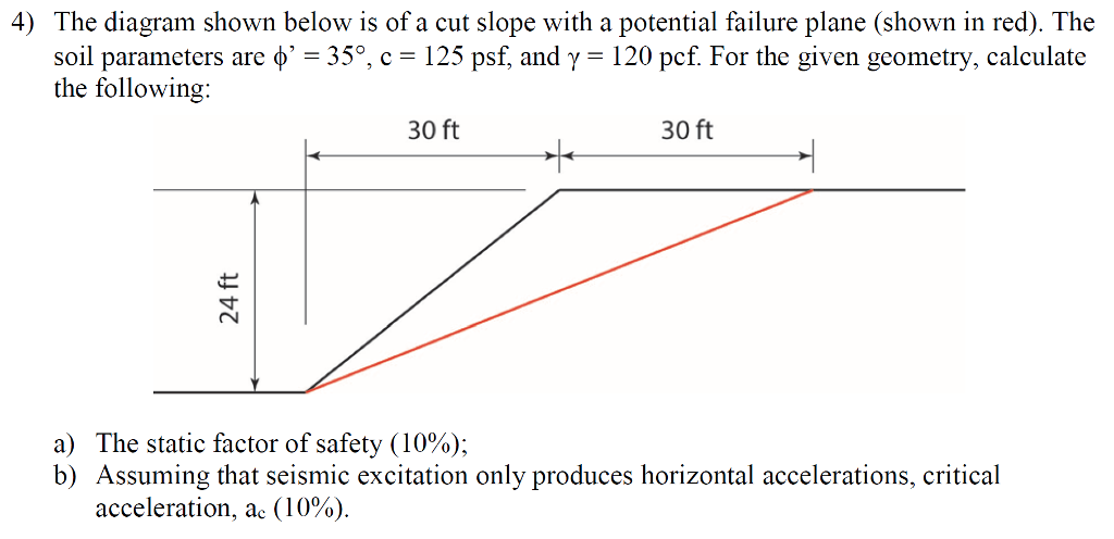 Solved 4) The diagram shown below is of a cut slope with a | Chegg.com