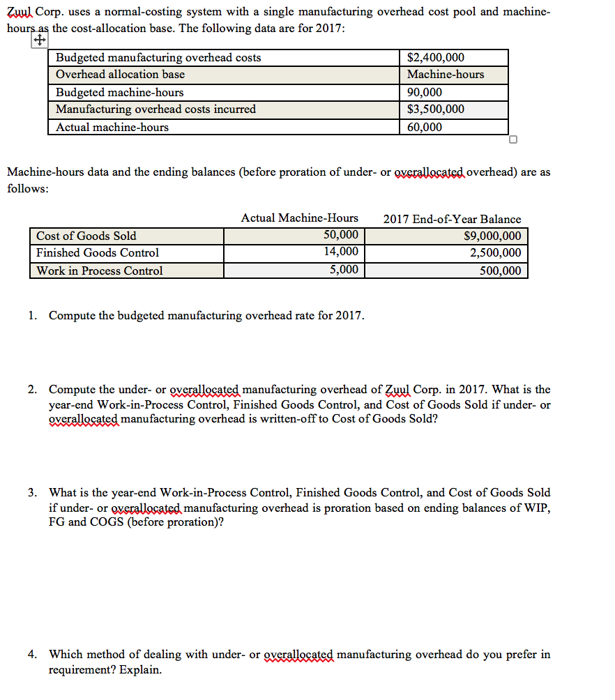 Solved Zuul Corp. uses a normal-costing system with a single | Chegg.com