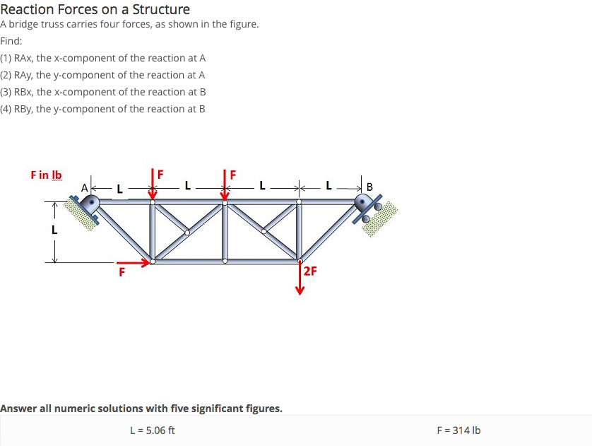 Solved A bridge truss carries four forces, as shown in the | Chegg.com