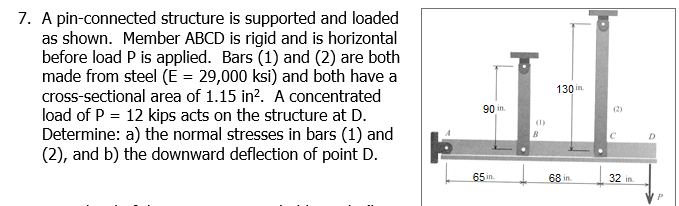 Solved A pin-connected structure is supported and loaded as | Chegg.com