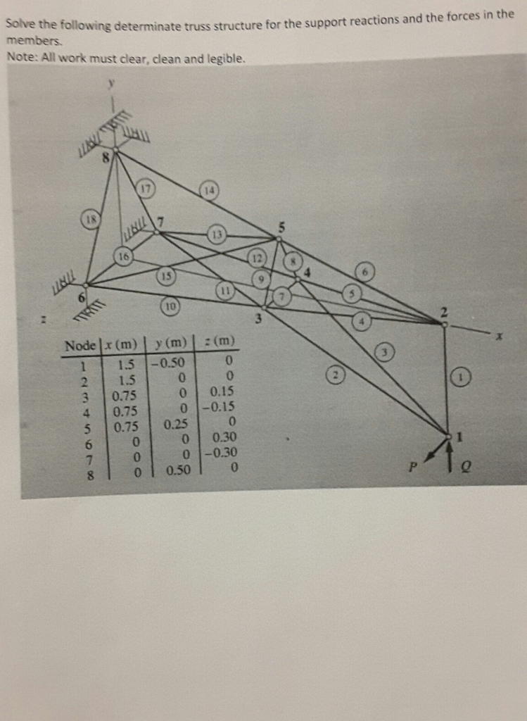 Solve the following determinate truss structure for | Chegg.com