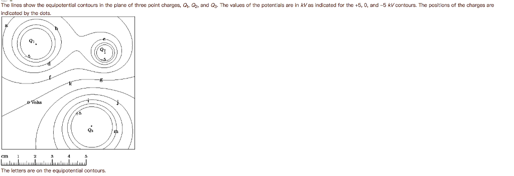 Solved The lines show the equipotential contours in the | Chegg.com