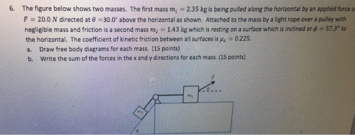 Solved The figure below shows two masses. The first mass m_1 | Chegg.com
