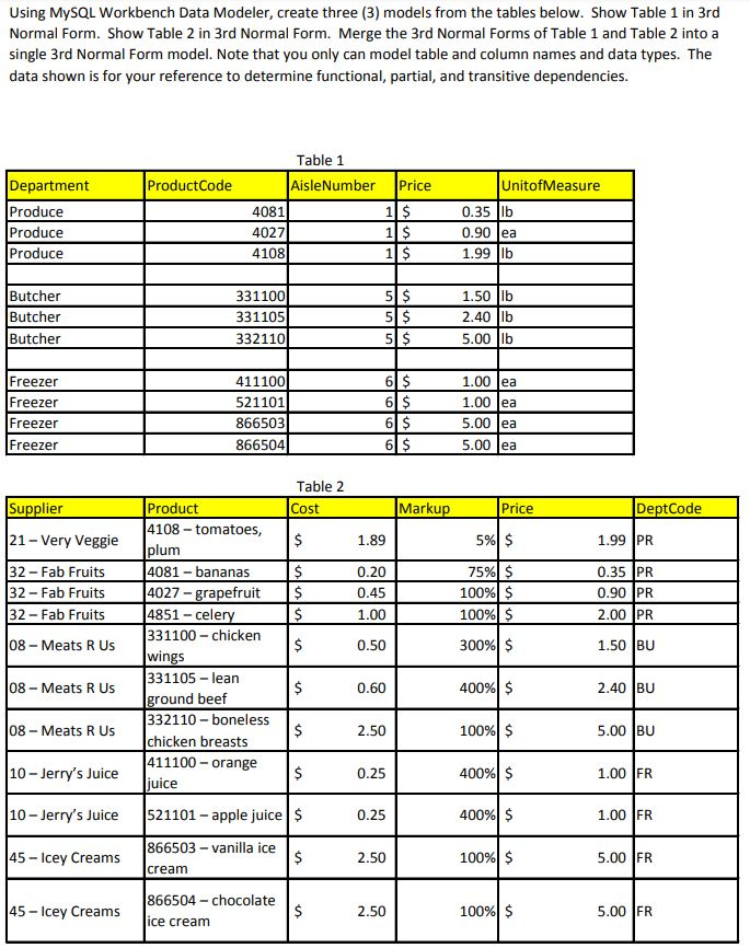 Solved Using MySQL Workbench Data Modeler, create three (3) | Chegg.com