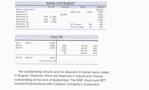 Solved BANK STATEMENT $2.000 1900 4.900 NSF check $100 r101 | Chegg.com