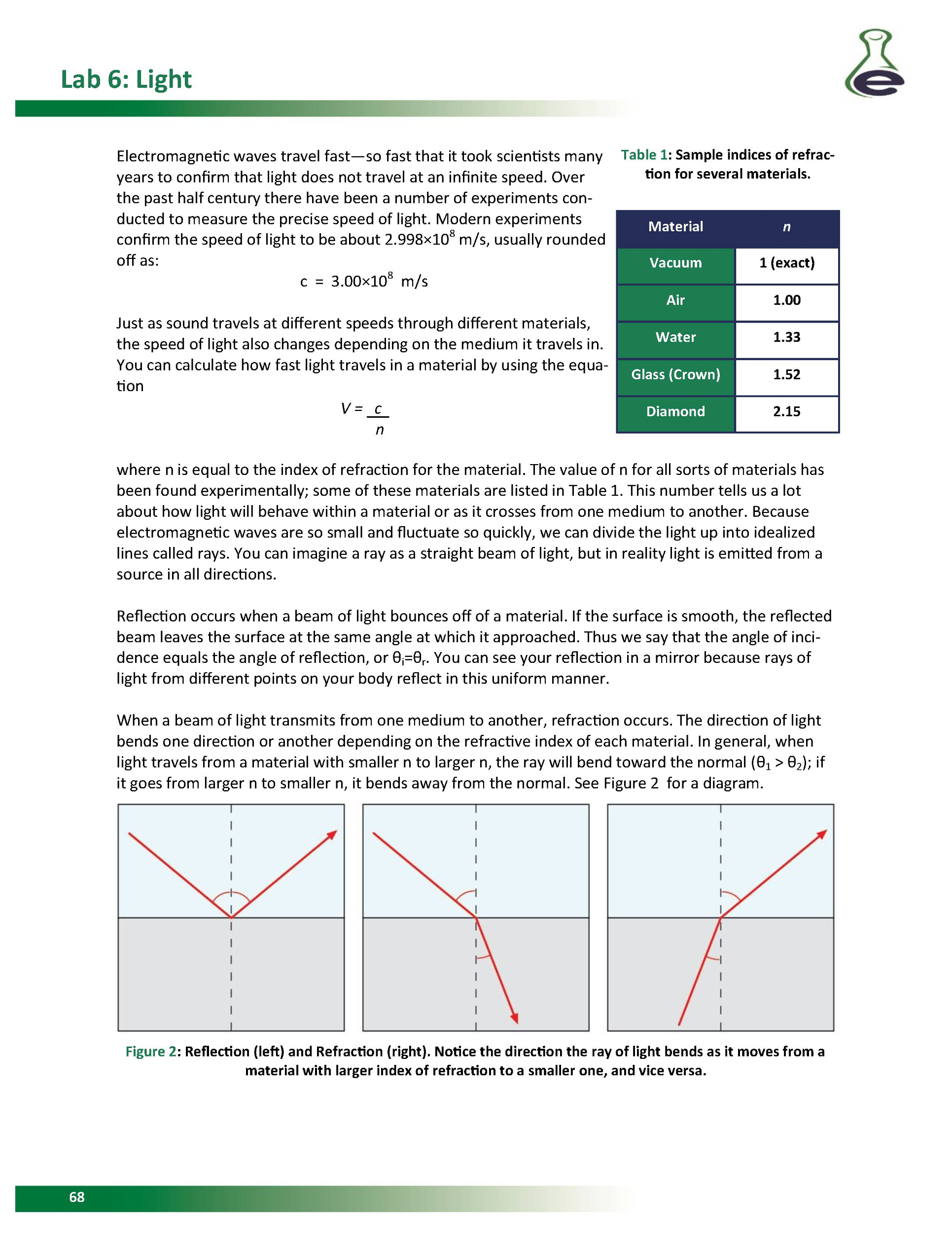 Solved Experiment 2: Exploring Mirrors | Chegg.com