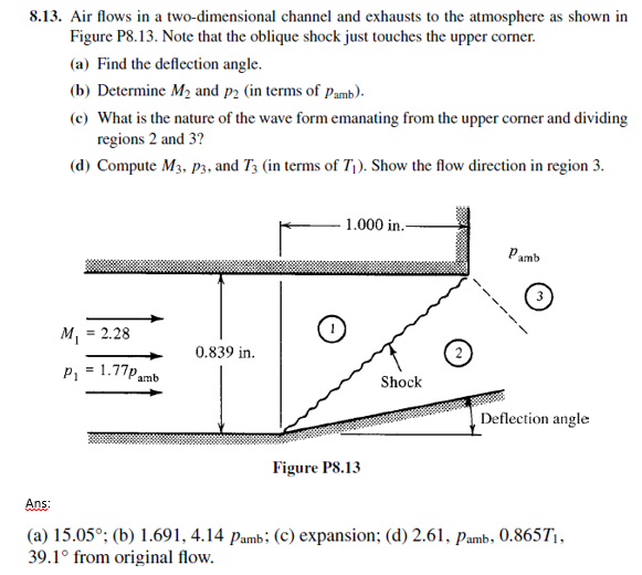 Solved Air flows in a two-dimensional channel and exhausts | Chegg.com