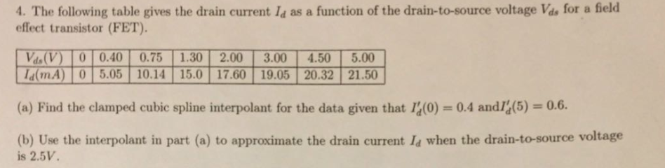 The Following Table Gives The Drain Current L D As A