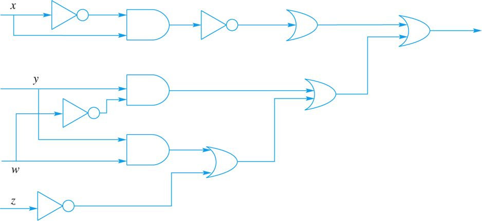 Solved 1. Consider the Boolean polynomial p(x, y, z) = (x | Chegg.com
