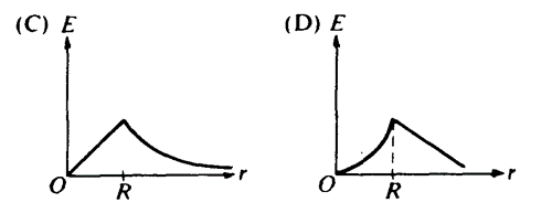 Solved The figure above shows a spherical distribution of | Chegg.com