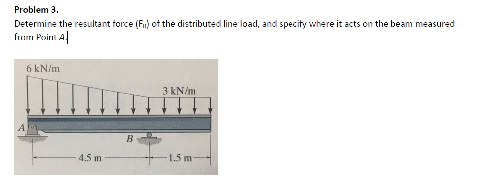 Solved Determine the resultant force (Fr) of the distributed | Chegg.com