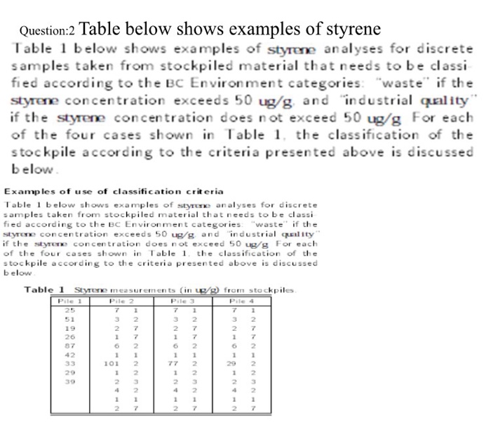 Solved Question:2 Table below shows examples of styrene | Chegg.com