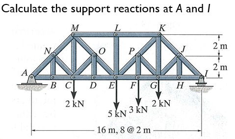 Solved Calculate the support reactions at A and I | Chegg.com