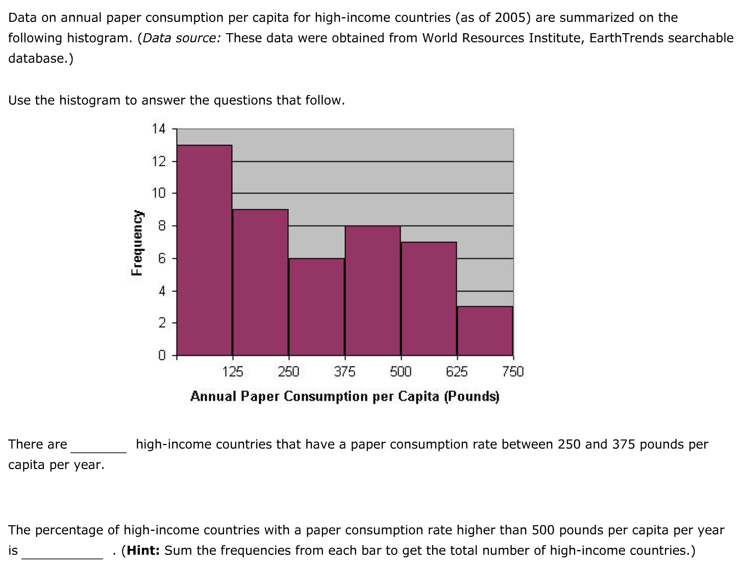 Solved Data on annual paper consumption per capita for | Chegg.com