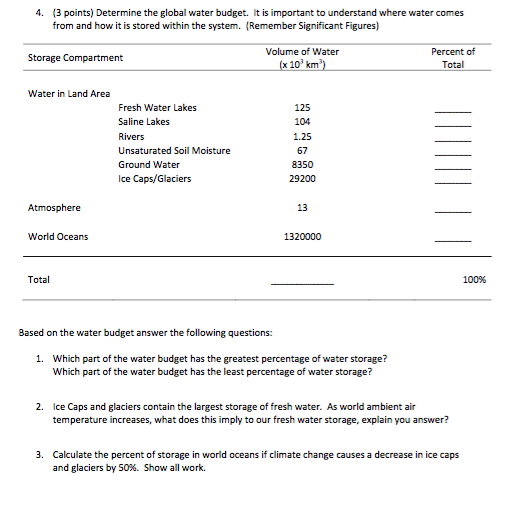 Solved 4. (3 points) Determine the global water budget. It | Chegg.com
