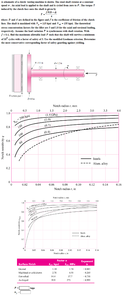 Solved A schematic of a clutch-testing machine is shown. The | Chegg.com