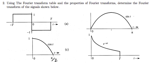 Solved Using The Fourier transform table and the properties | Chegg.com