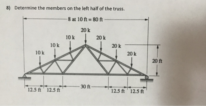 Solved Determine the members on the left half of the truss. | Chegg.com