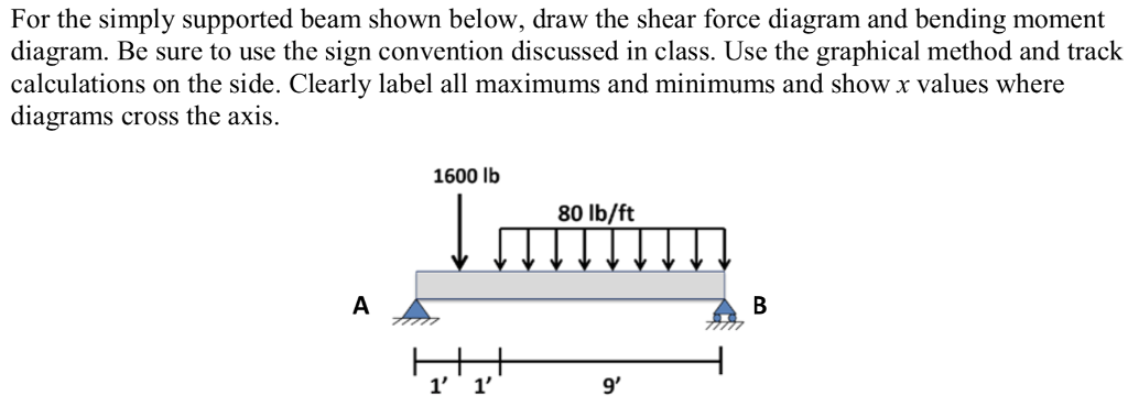 Solved For the simply supported beam shown below, draw the | Chegg.com