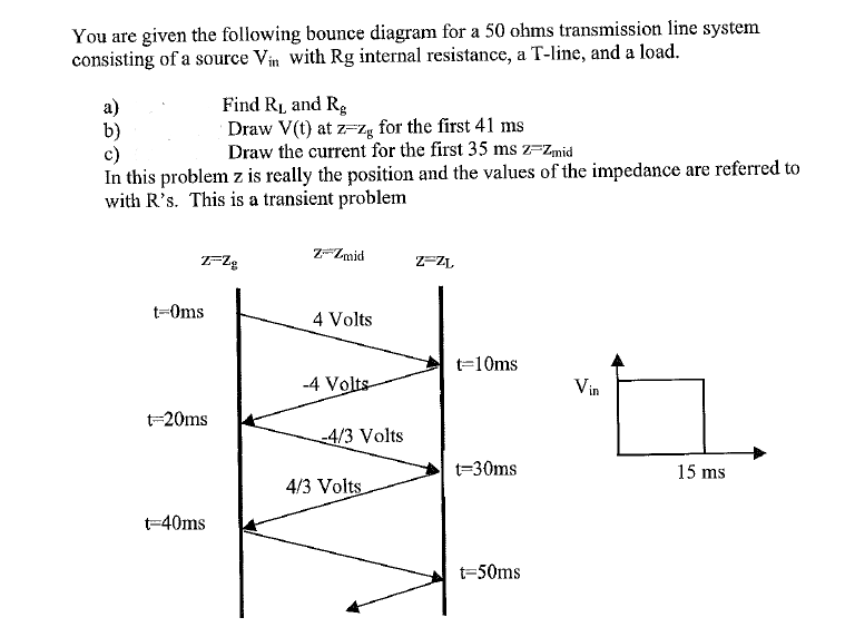 Solved Bounce diagram electromagnetism related problem. | Chegg.com