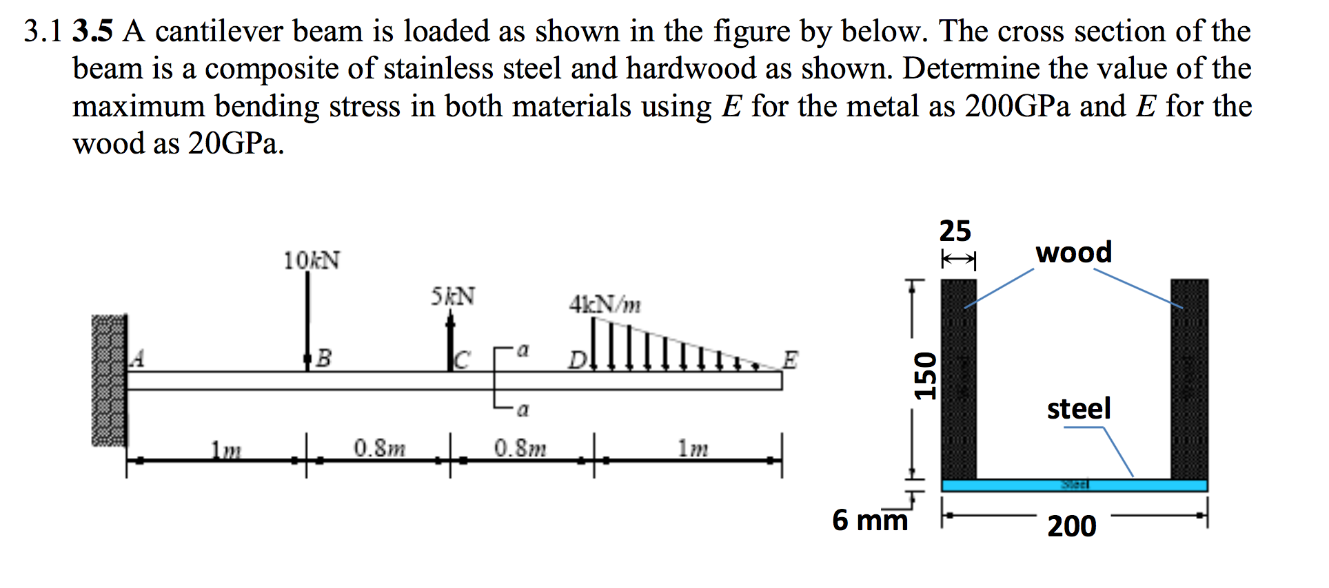 Solved A Cantilever Beam Is Loaded As Shown In The Fi - vrogue.co Solved A Cantilever Beam Is Loaded As Shown In The Fi - vrogue.co