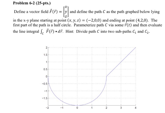 Solved Define a vector field F(x y z) = and define the path | Chegg.com