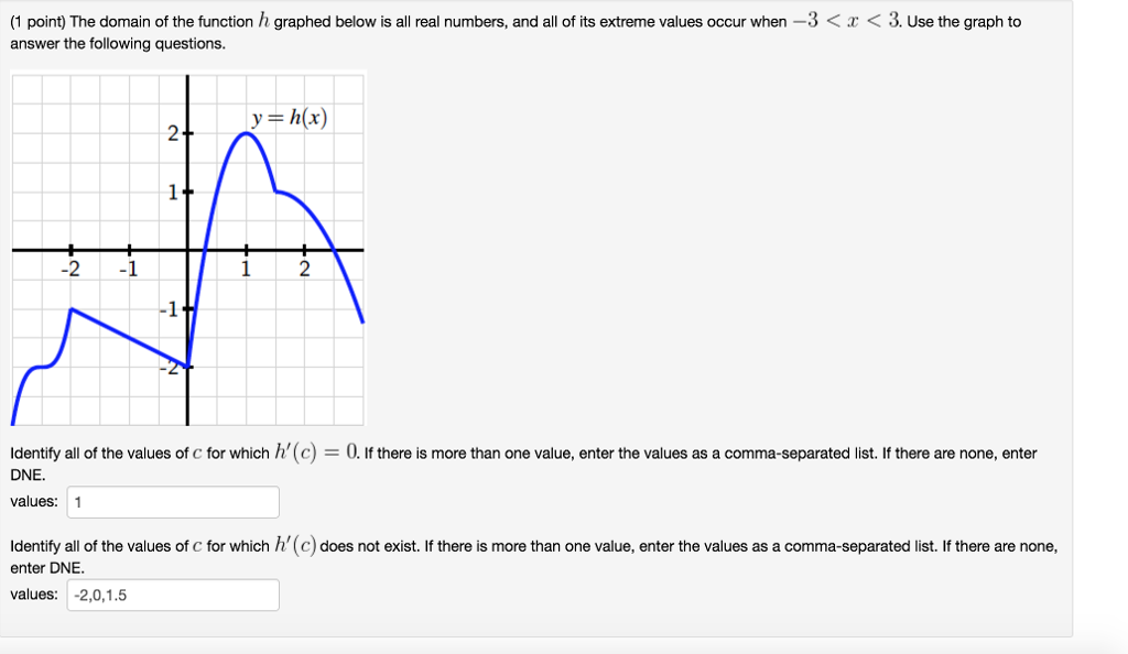 Solved 1 point) The domain of the function h graphed below | Chegg.com