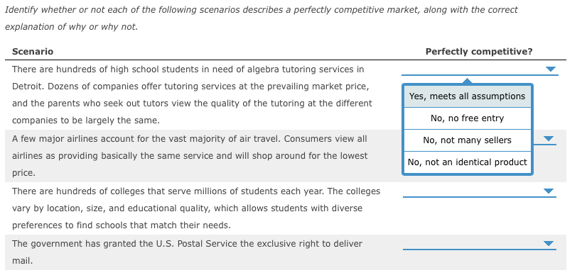 Solved The model of competitive markets relies on the | Chegg.com