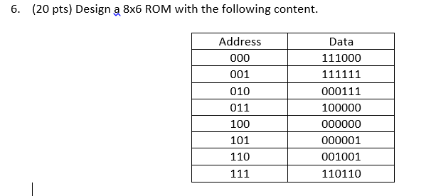 Solved 6. (20 pts) Design a 8x6 ROM with the following | Chegg.com