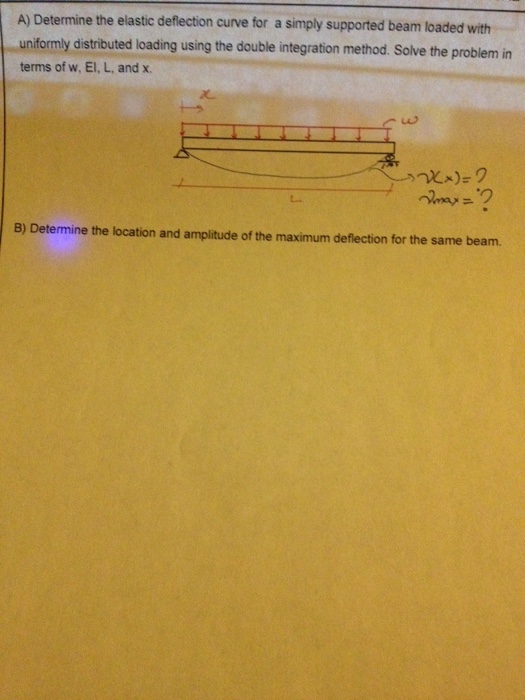 Solved A) Determine the elastic deflection curve for a | Chegg.com
