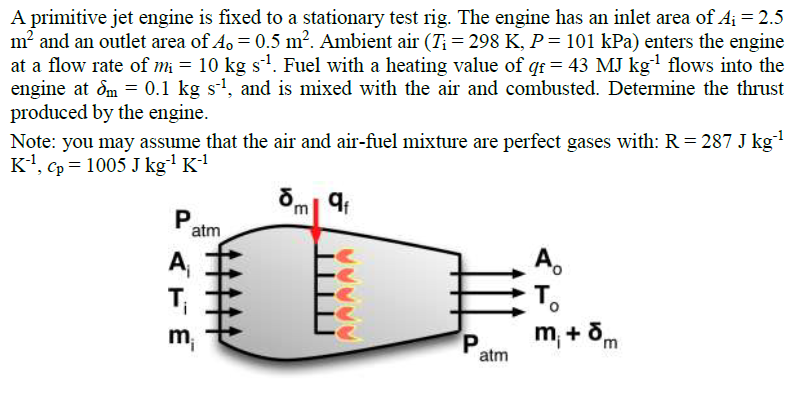 Solved A primitive jet engine is fixed to a stationary test | Chegg.com