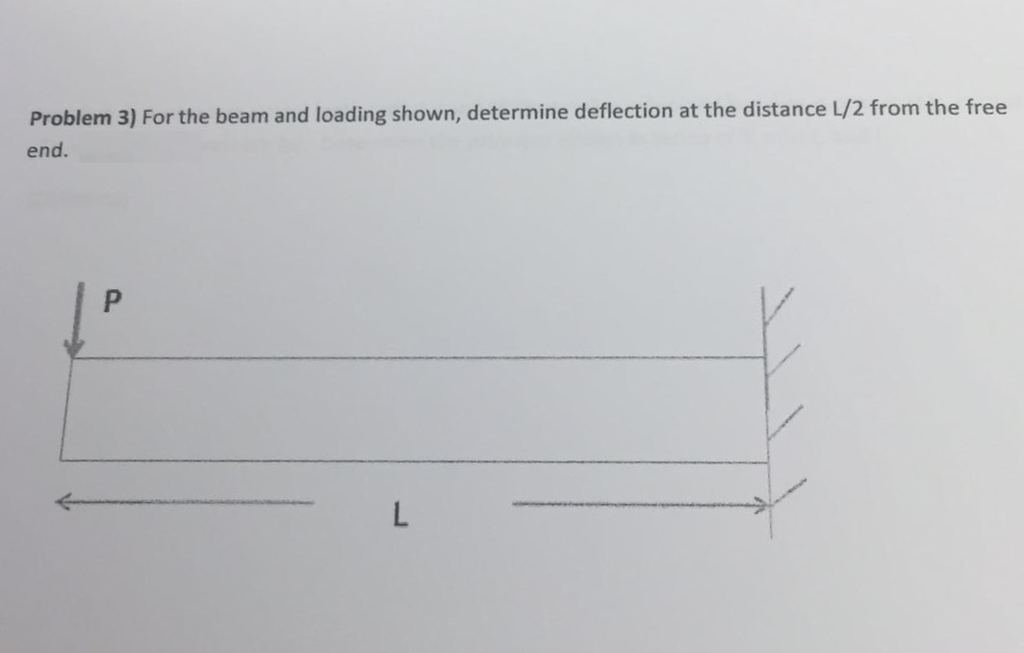 Solved For the beam and loading shown, determine deflection | Chegg.com