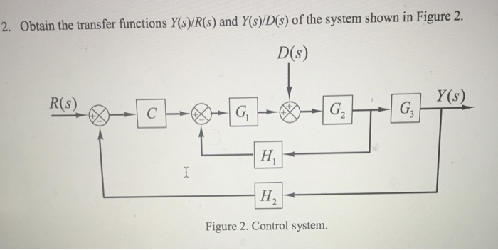 Solved: Obtain The Transfer Functions Y(s)/R(s) And Y(s)/D... | Chegg.com