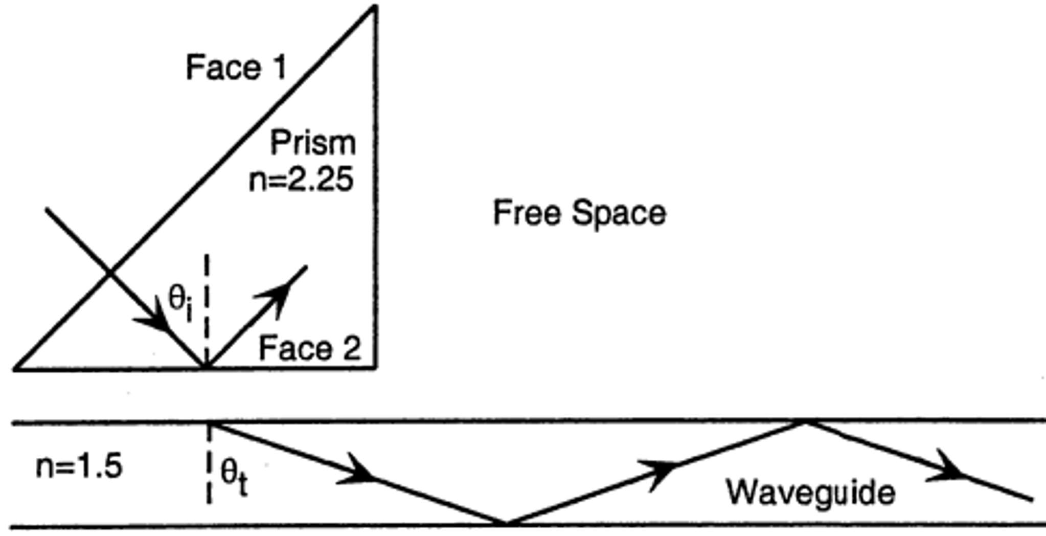Solved A prism coupler is a device that allows light to be | Chegg.com