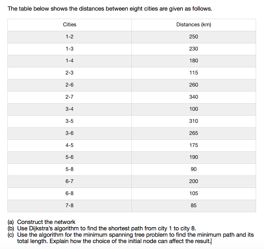 Solved The table below shows the distances between eight | Chegg.com