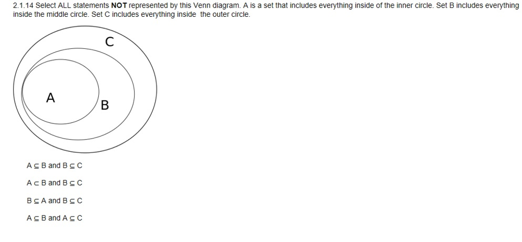 Solved Select ALL statements NOT represented by this Venn | Chegg.com