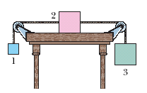 Solved When the three blocks in the figure are released from | Chegg.com